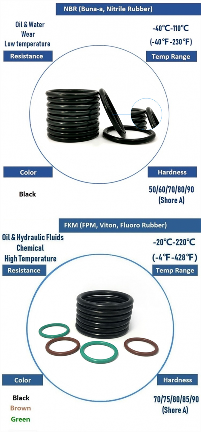 Manufacturer Any Size Custom Packing Colors Rubber hnbr epdm Nbr 70 ...